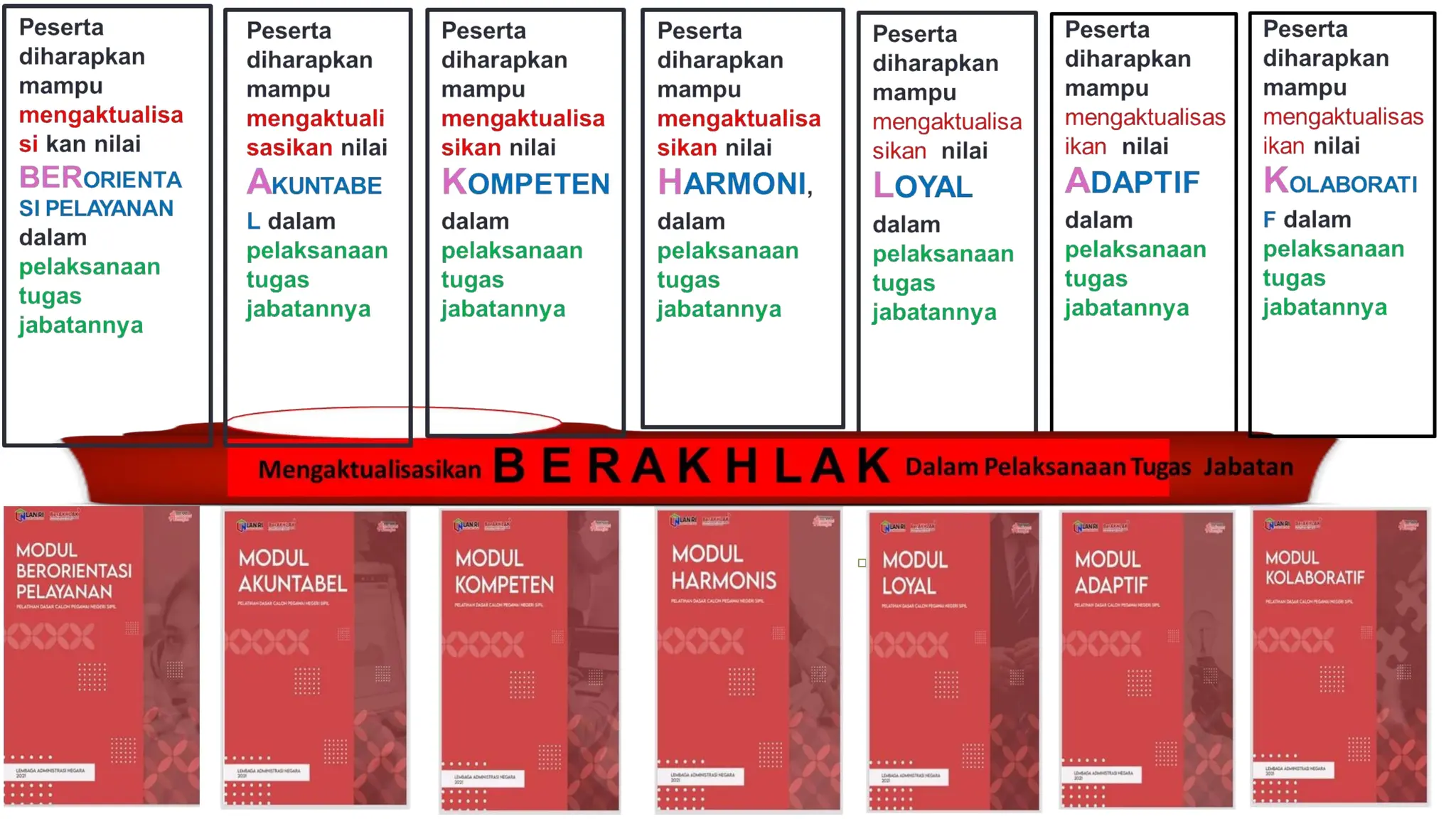 Bahan Tayang Core Values BERAKHLAK_MKS.pptx