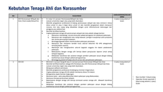 Bahan Tayang KAK Penyusunan RD KPB Kawasan Transmigrasi.pdf