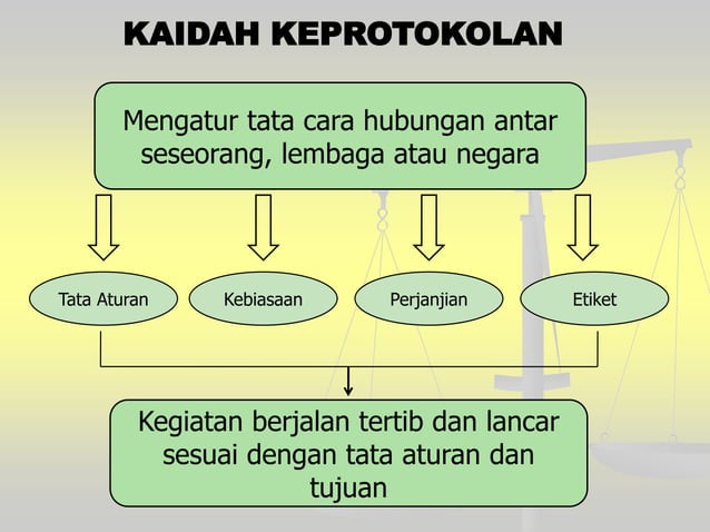 Bahan Tayang keprotokolan.ppt