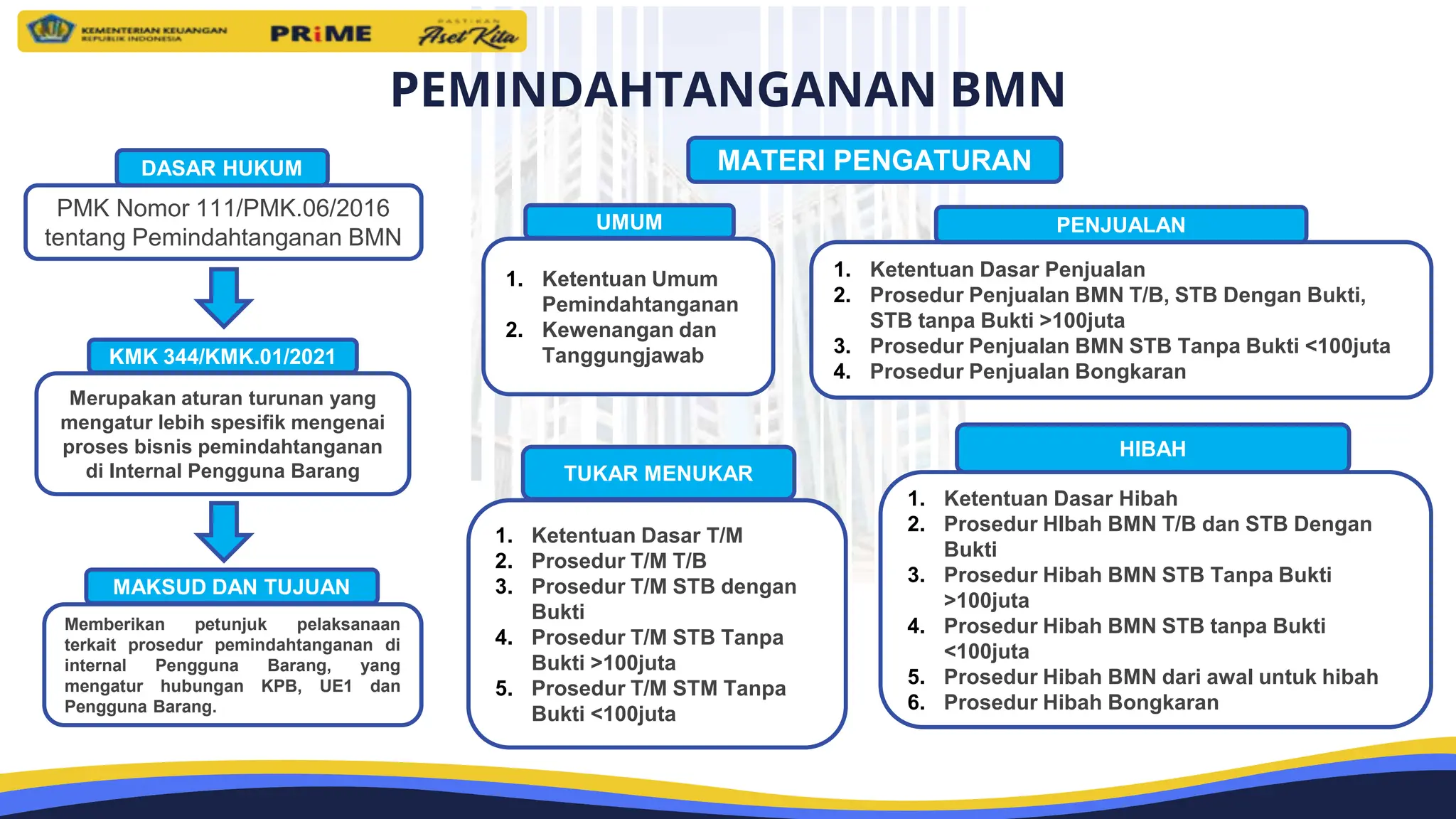 Bahan tayang KMK 334 2021 detailed 1.pptx