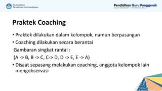 Bahan Tayang Lokakarya 04 PGP_Penguatan Praktik Coaching.pptx