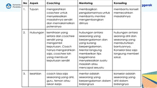Bahan Tayang Lokakarya 04 PGP_Penguatan Praktik Coaching.pptx