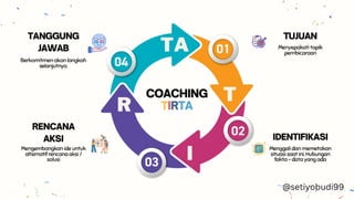 Bahan Tayang Lokakarya 04 PGP_Penguatan Praktik Coaching.pptx