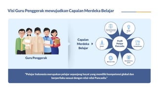 Bahan Tayang Lokakarya Orientasi PGP.ppt