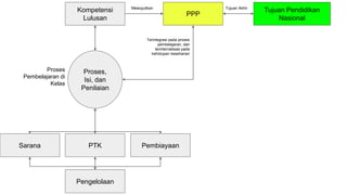 Bahan Tayang Lokakarya Orientasi PGP.ppt