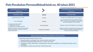 Bahan Tayang Lokakarya Orientasi PGP.ppt