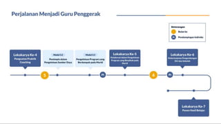 Bahan Tayang Lokakarya Orientasi PGP.ppt