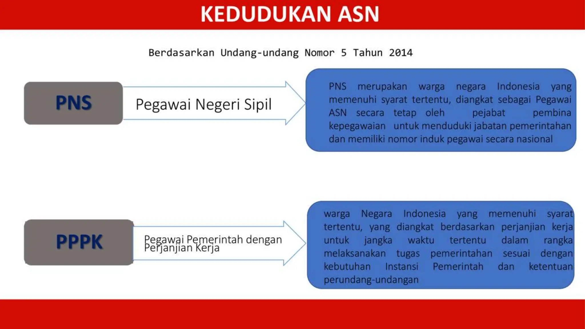 PPT - Mata Pelatihan Manajemen ASN Latsar CPNS | PPTX