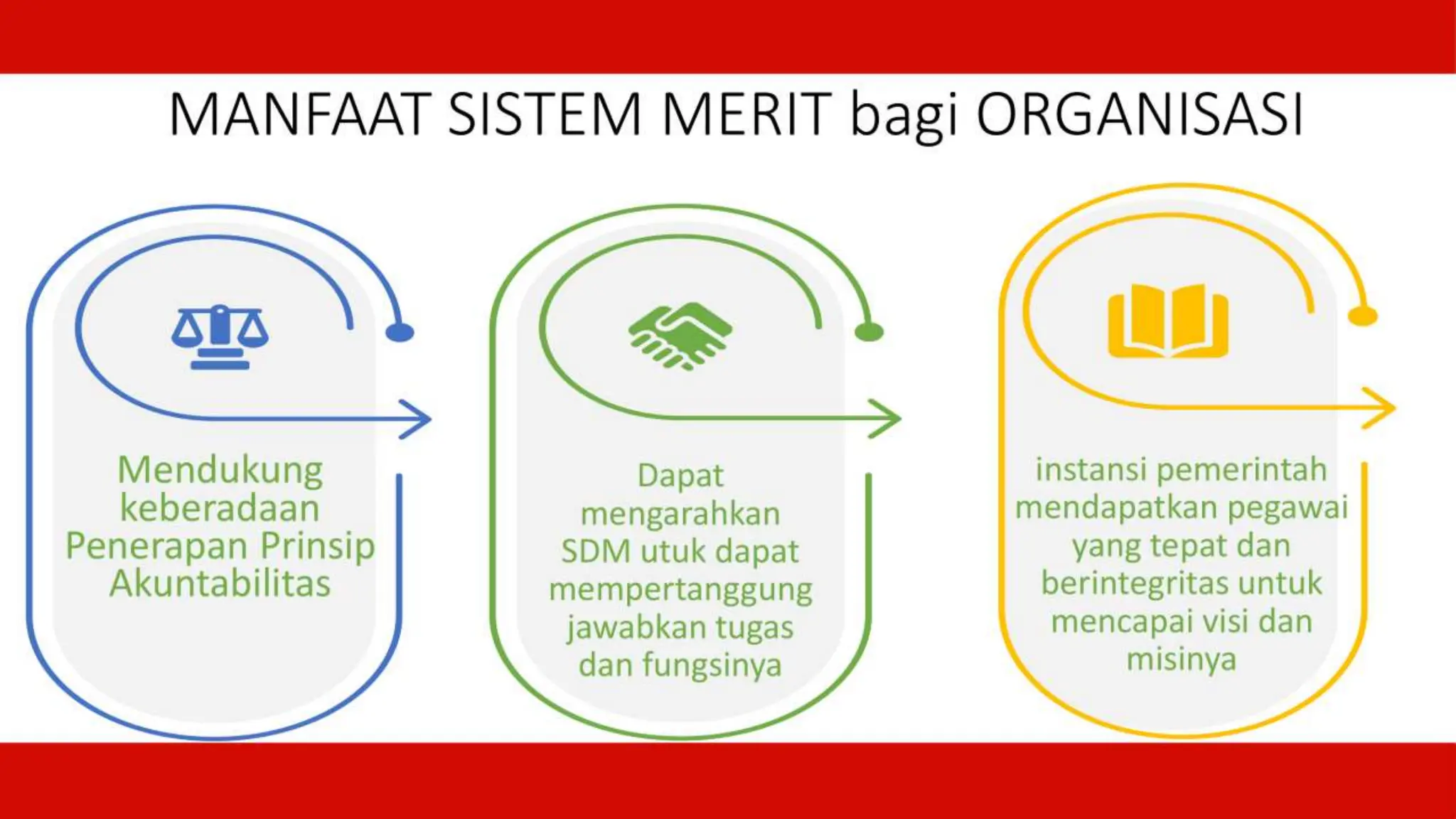 PPT - Mata Pelatihan Manajemen ASN Latsar CPNS | PPTX