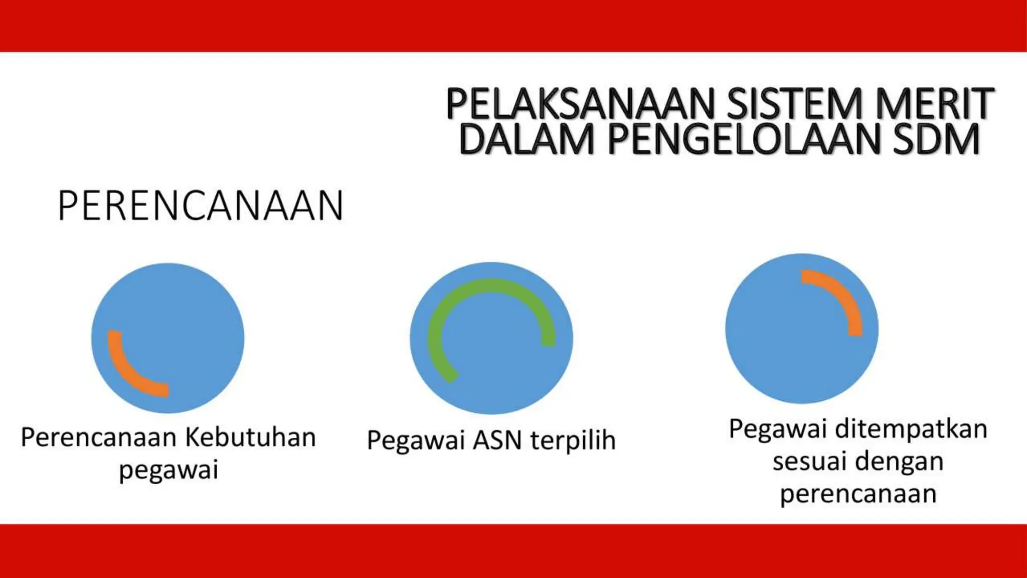 PPT - Mata Pelatihan Manajemen ASN Latsar CPNS | PPTX