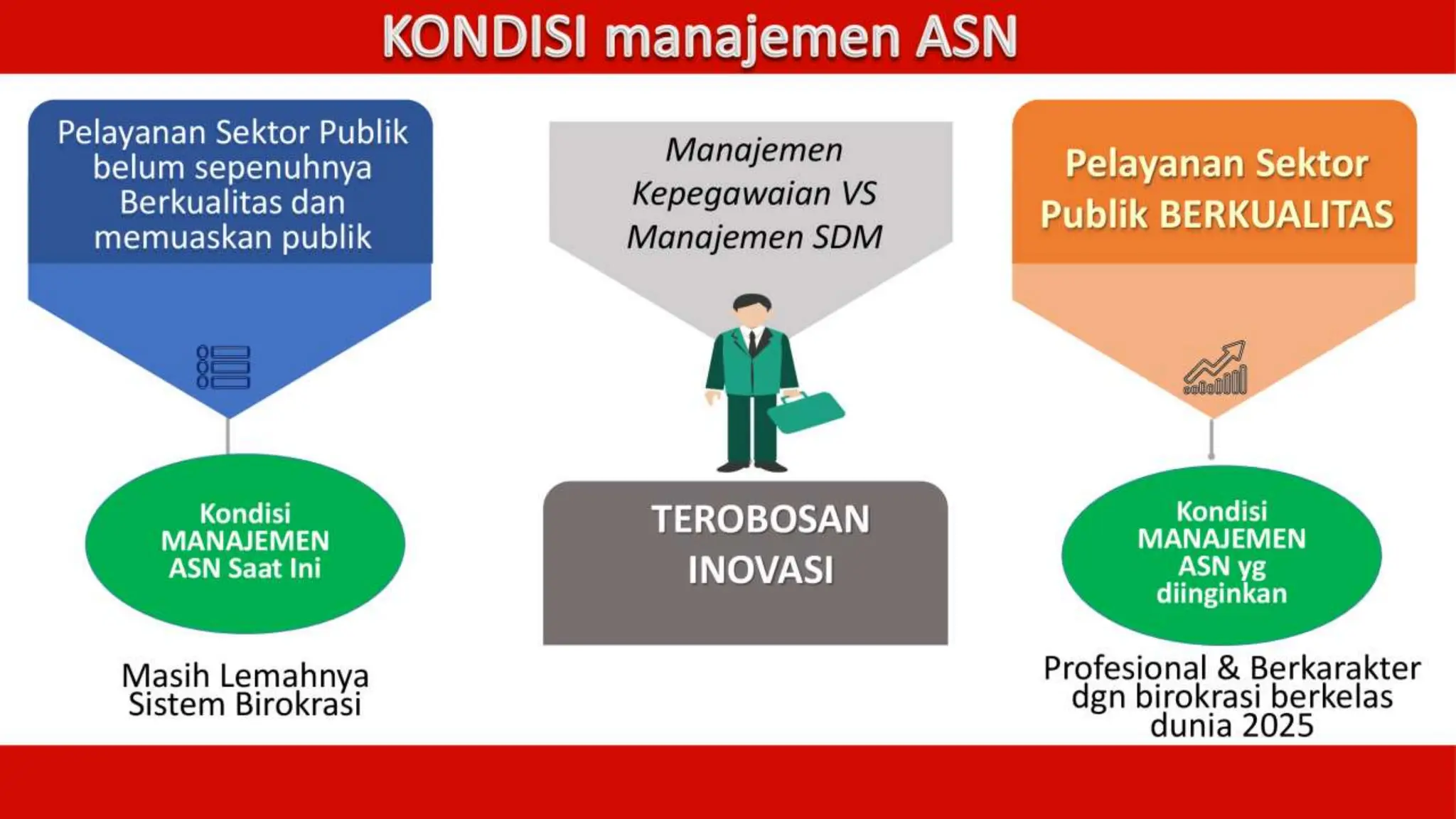 PPT - Mata Pelatihan Manajemen ASN Latsar CPNS | PPTX