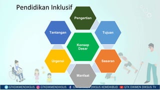 BAHAN TAYANG MATERI 1 KONSEP DASAR PENDIDIKAN INKLUSIF.pptx