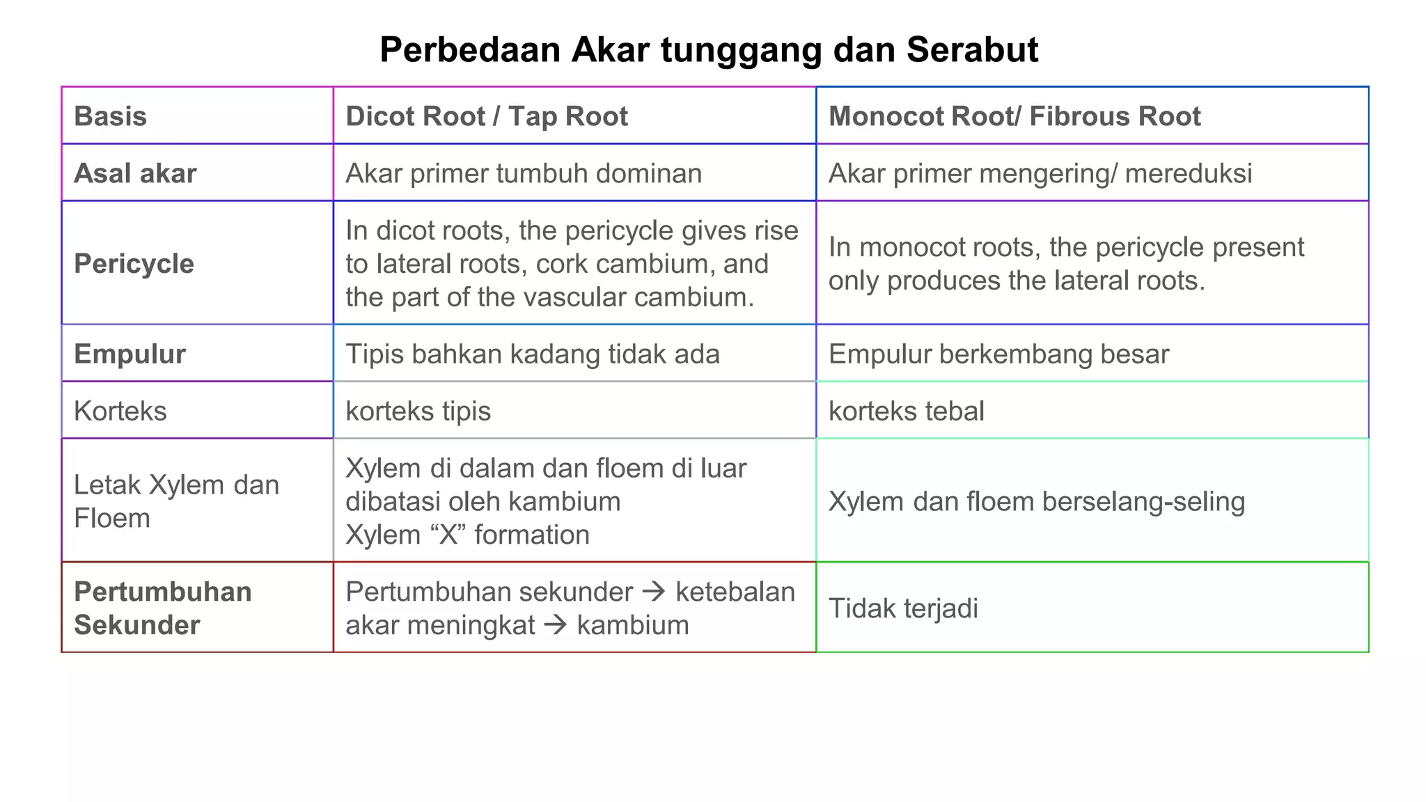 Bahan Tayang Materi AKAR - RRA.pdf