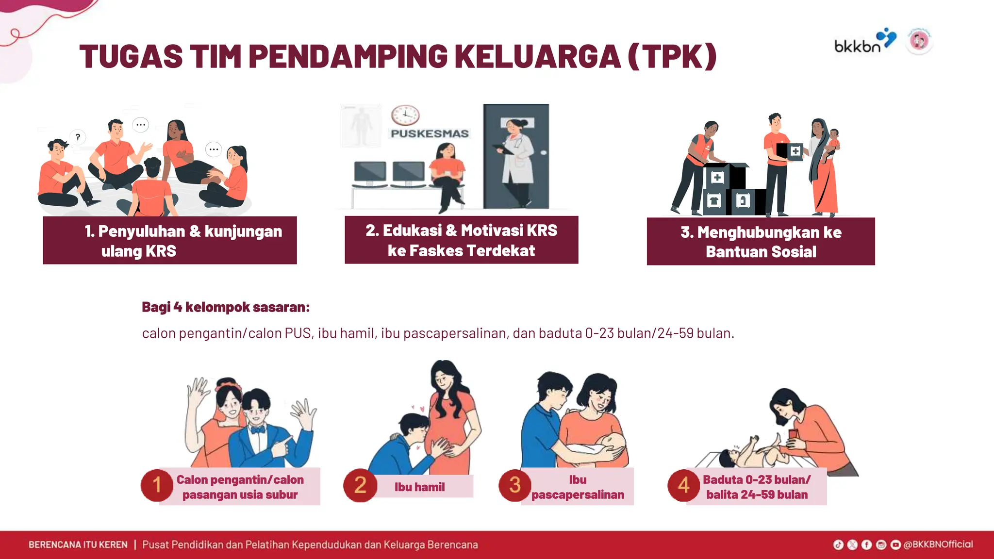 Bahan_Tayang Mekanisme Pendampingan TPK.pptx