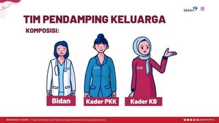 Bahan_Tayang Mekanisme Pendampingan TPK.pptx
