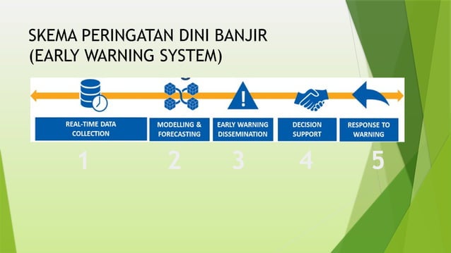 Bahan_Tayang_Modul_6_Pengendalian_Daya_Rusak_Air.pptx