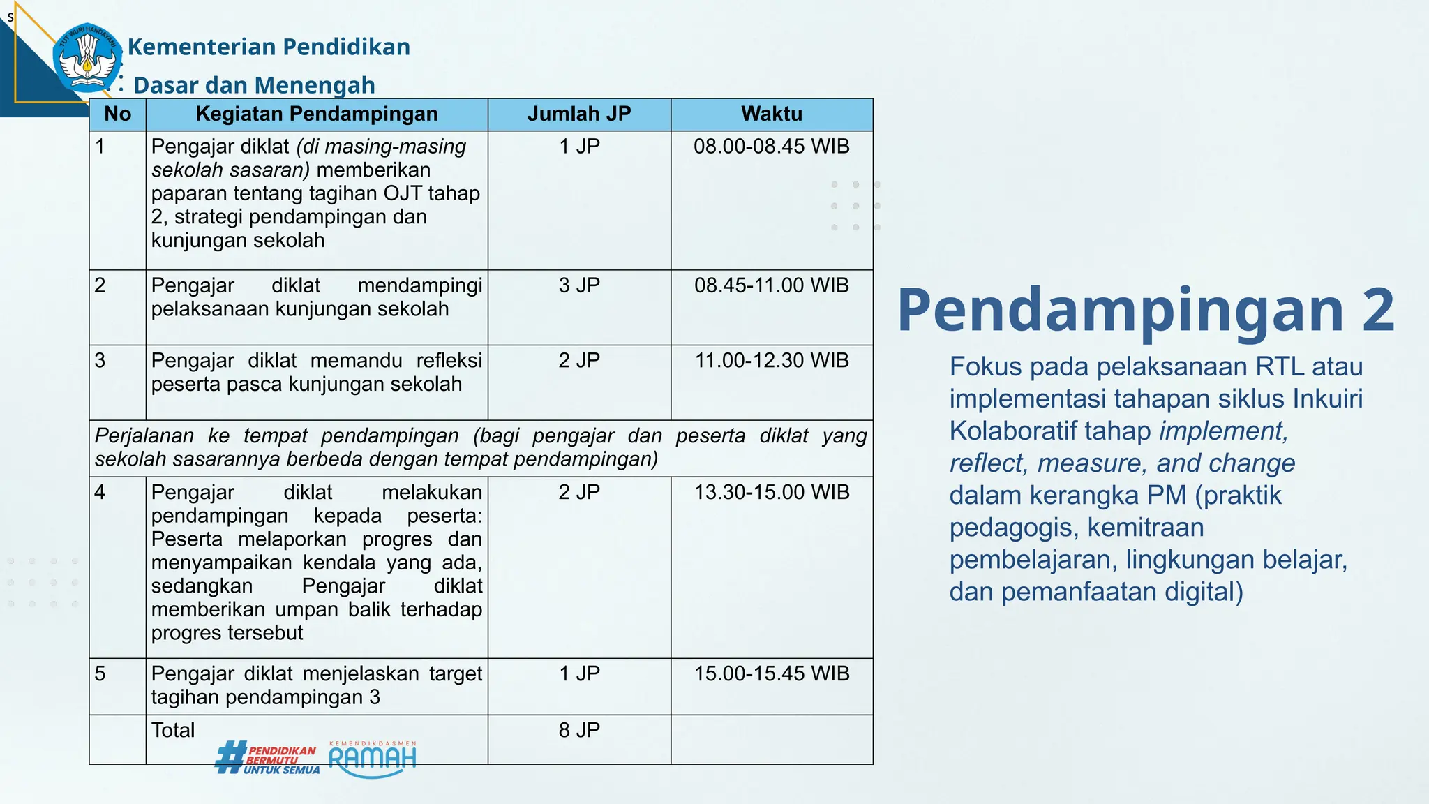 Bahan Tayang OJT Pembelajaran Mendalam KS | PPTX