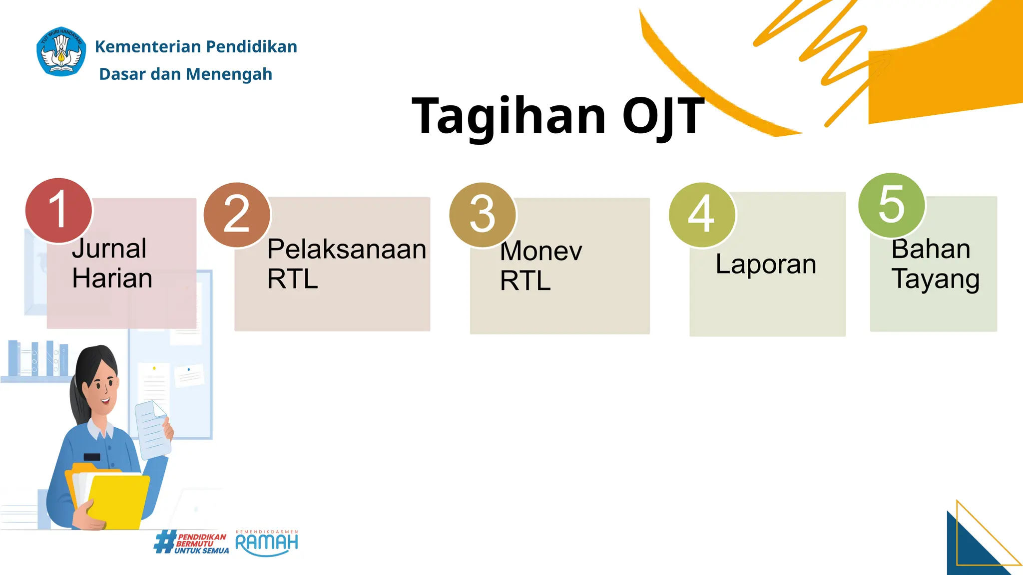 Bahan Tayang OJT Pembelajaran Mendalam KS | PPTX