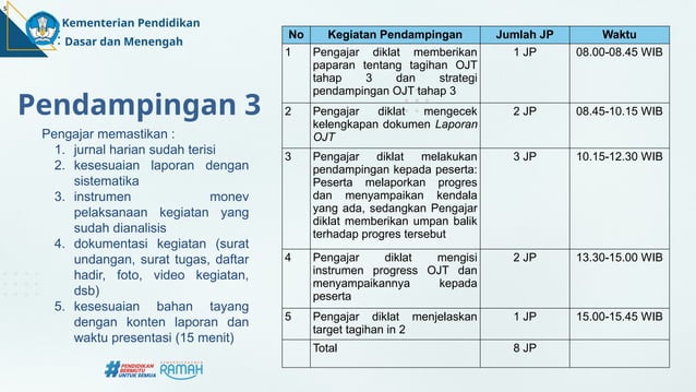 Bahan Tayang OJT Pembelajaran Mendalam KS | PPTX