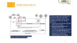 BAHAN TAYANG PCM MAJENE dalam rangka pembangunan rabat beton .pptx