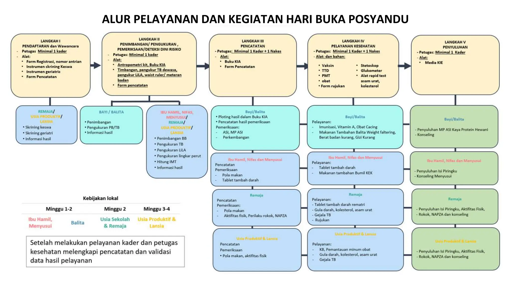 Bahan Tayang Pengelolaan Posyandu ILP.pptx