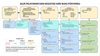 Bahan Tayang Pengelolaan Posyandu ILP.pptx