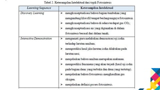 Bahan Tayang Penilaian STEM (Science, Technology, Engineering dan ...