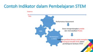 Bahan Tayang Penilaian STEM (Science, Technology, Engineering dan Mathematics) 2020.pptx