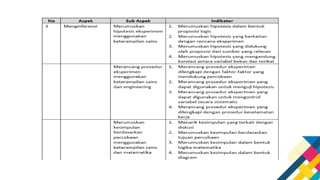 Bahan Tayang Penilaian STEM (Science, Technology, Engineering dan ...
