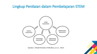 Bahan Tayang Penilaian STEM (Science, Technology, Engineering dan ...