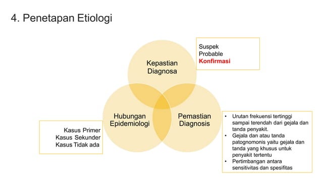 Bahan Tayang Penyelidikan Epidemiologi KLB.pptx