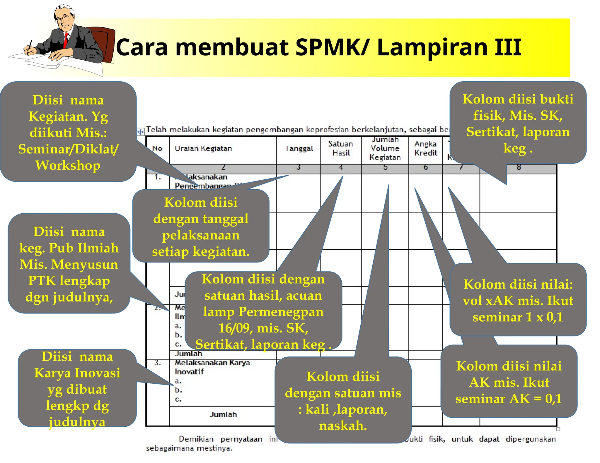 BAHAN TAYANG PENYUSUNAN DUPAK - Copy.pptx