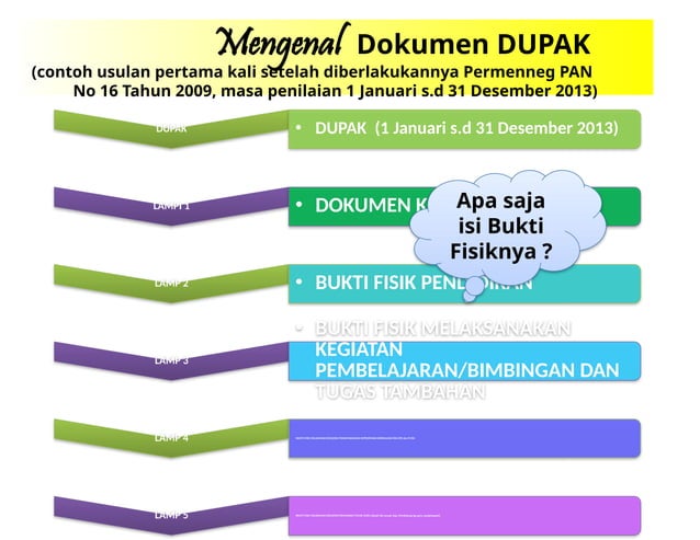 BAHAN TAYANG PENYUSUNAN DUPAK - Copy.pptx