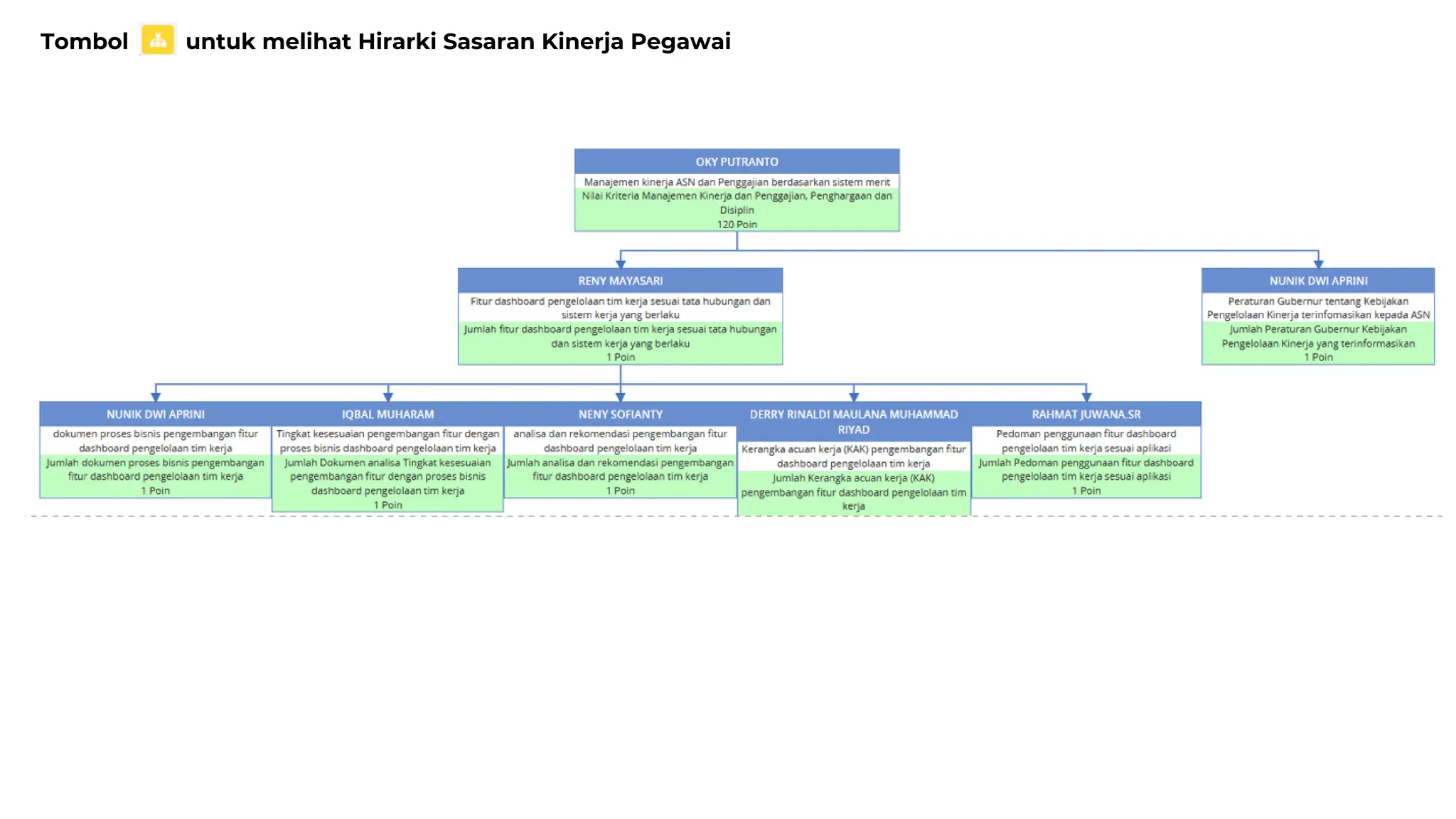 Bahan Tayang Penyusunan SKP Tahun 2024.pdf