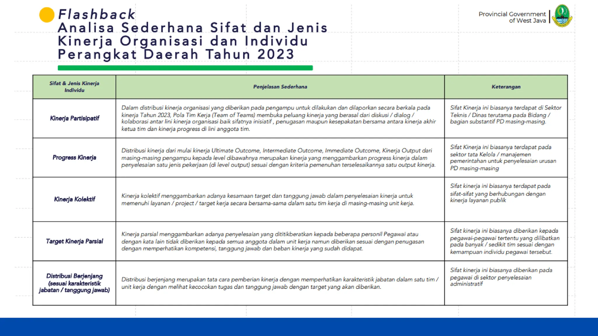 Bahan Tayang Penyusunan SKP Tahun 2024.pdf