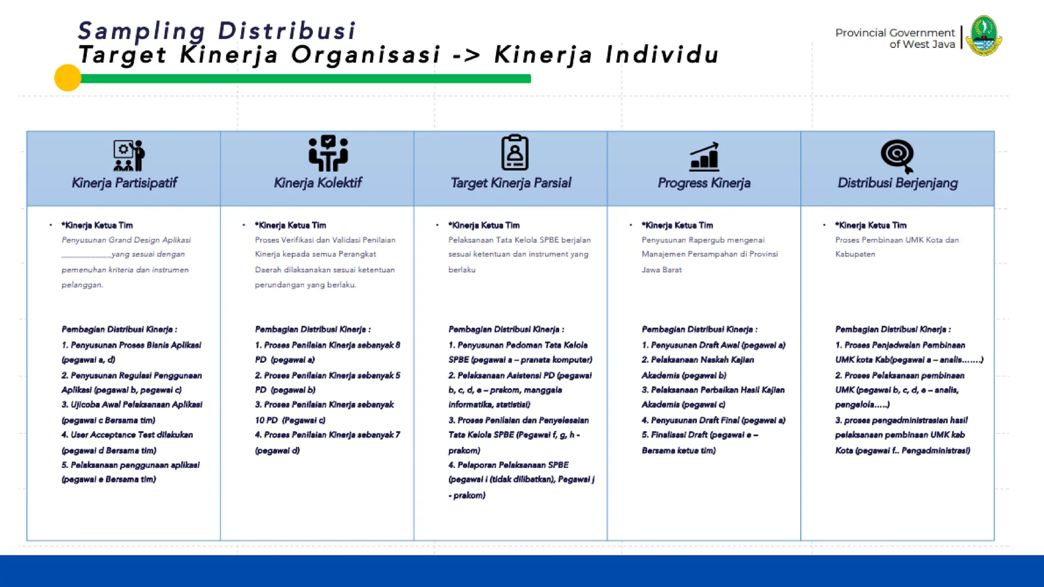 Bahan Tayang Penyusunan SKP Tahun 2024.pdf