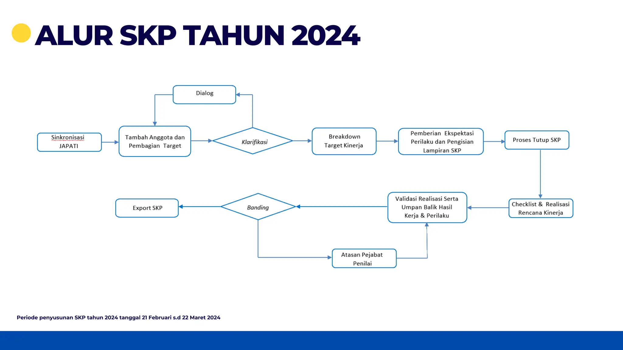 Bahan Tayang Penyusunan SKP Tahun 2024.pdf