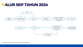 Bahan Tayang Penyusunan SKP Tahun 2024.pdf