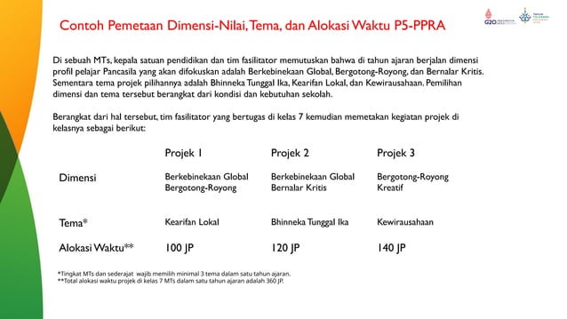 Bahan Tayang Perancangan P5 dan PPRA.pptx