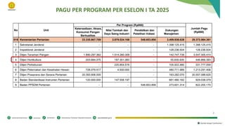 Bahan Tayang Perencanaan P2B Tahun 2025 22 jan (bahan rapat Aspirasi ...