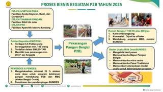Bahan Tayang Perencanaan P2B Tahun 2025 22 jan (bahan rapat Aspirasi ...