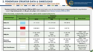 Bahan Tayang Persiapan RDTR OSS Subdit Wil 1 [Autosaved].pdf