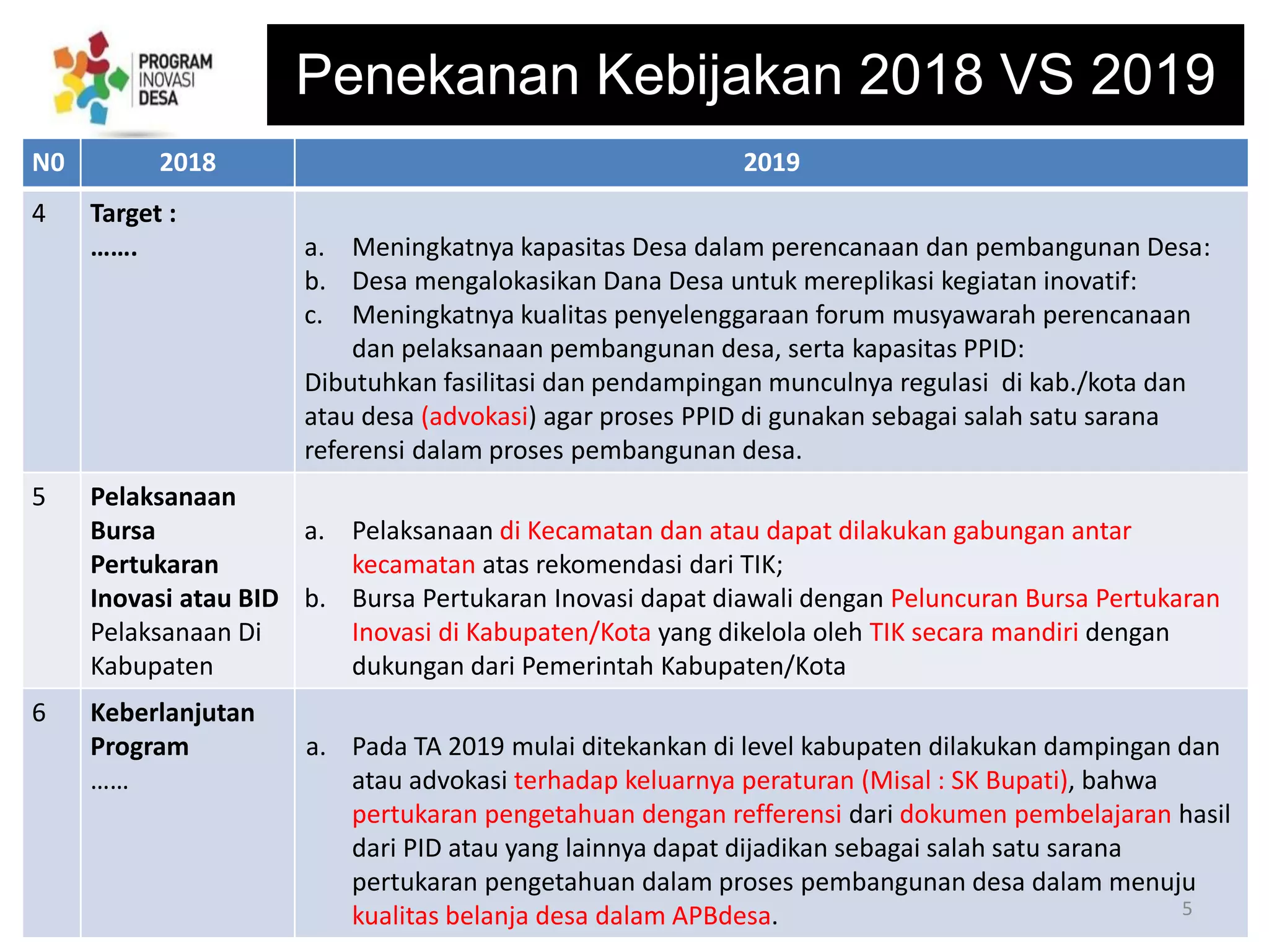 Bahan tayang pid ta 2019, rakor tpid | PPTX