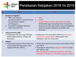 Bahan tayang pid ta 2019, rakor tpid | PPTX