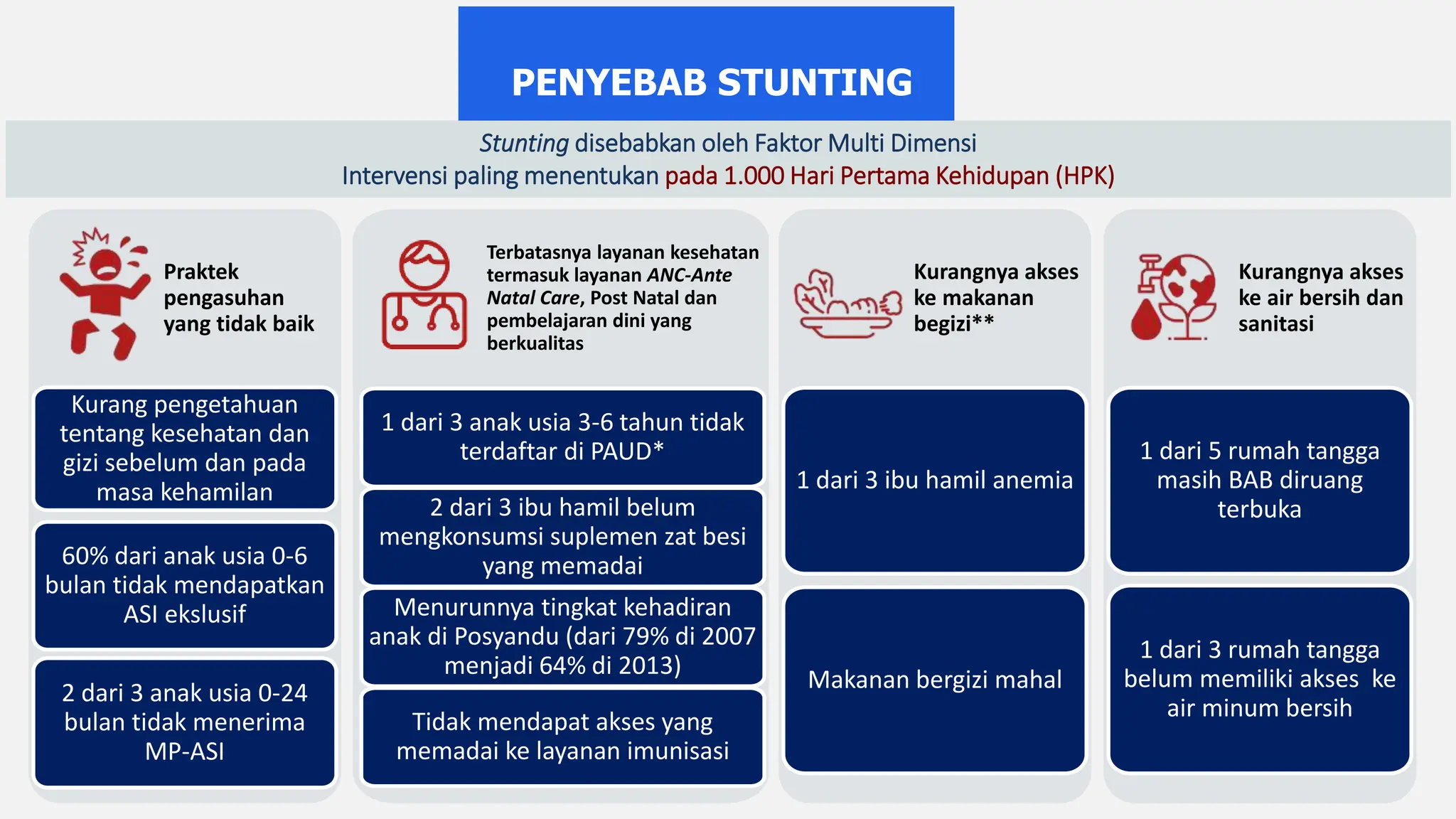 Bahan tayang PKB Non PNS_Percepatan Penurunan Stunting_edit-1.pptx