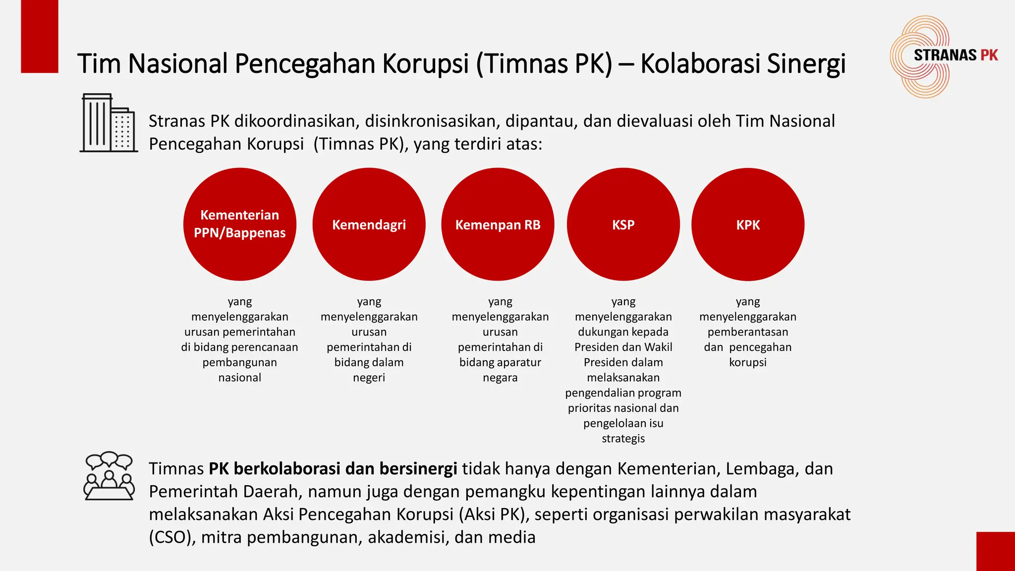 Strategi Nasional Pencegahan Korupsi 2021-2022 | PDF