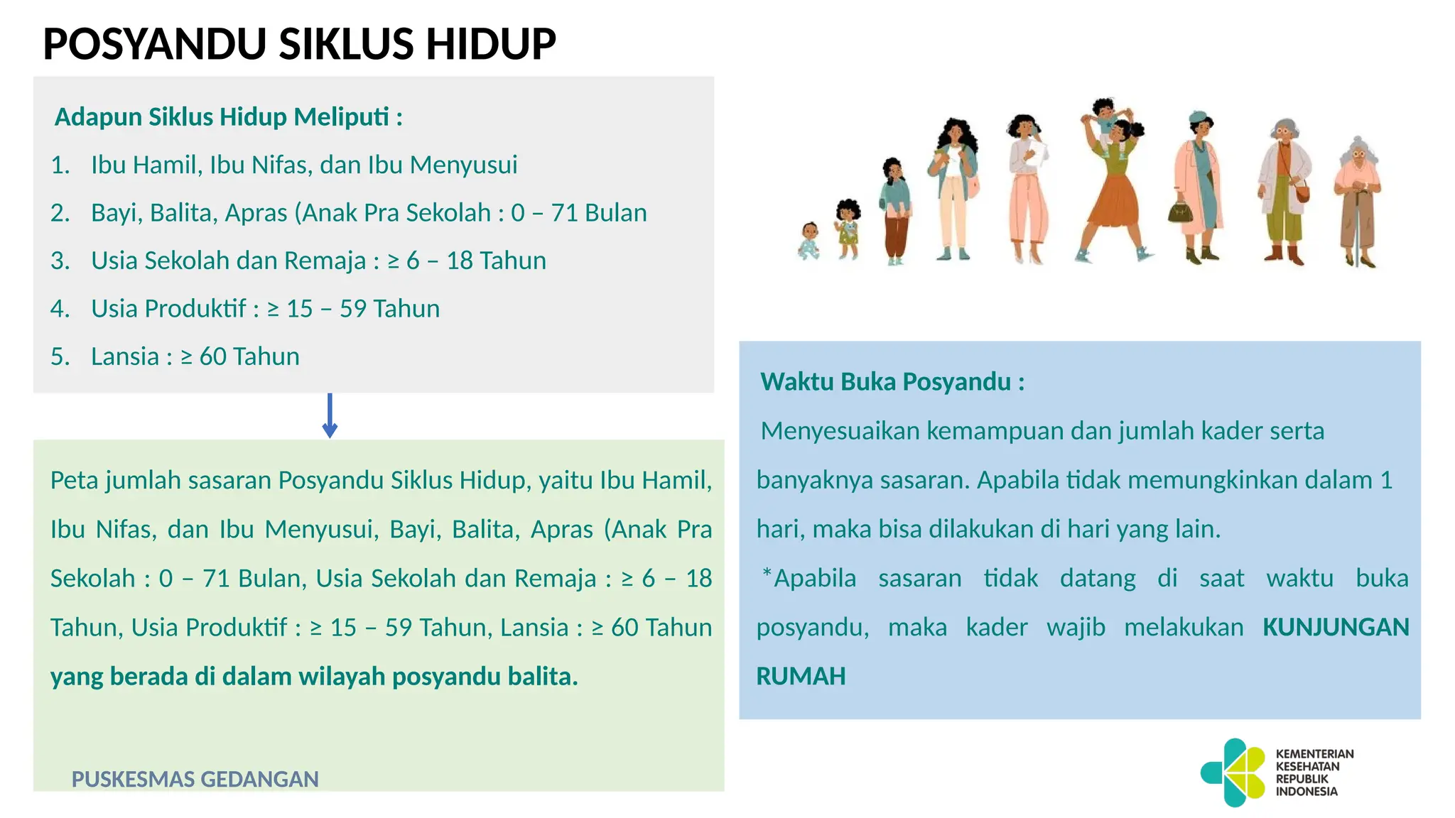 power point Bahan Tayang Posyandu siklus hidup.pptx
