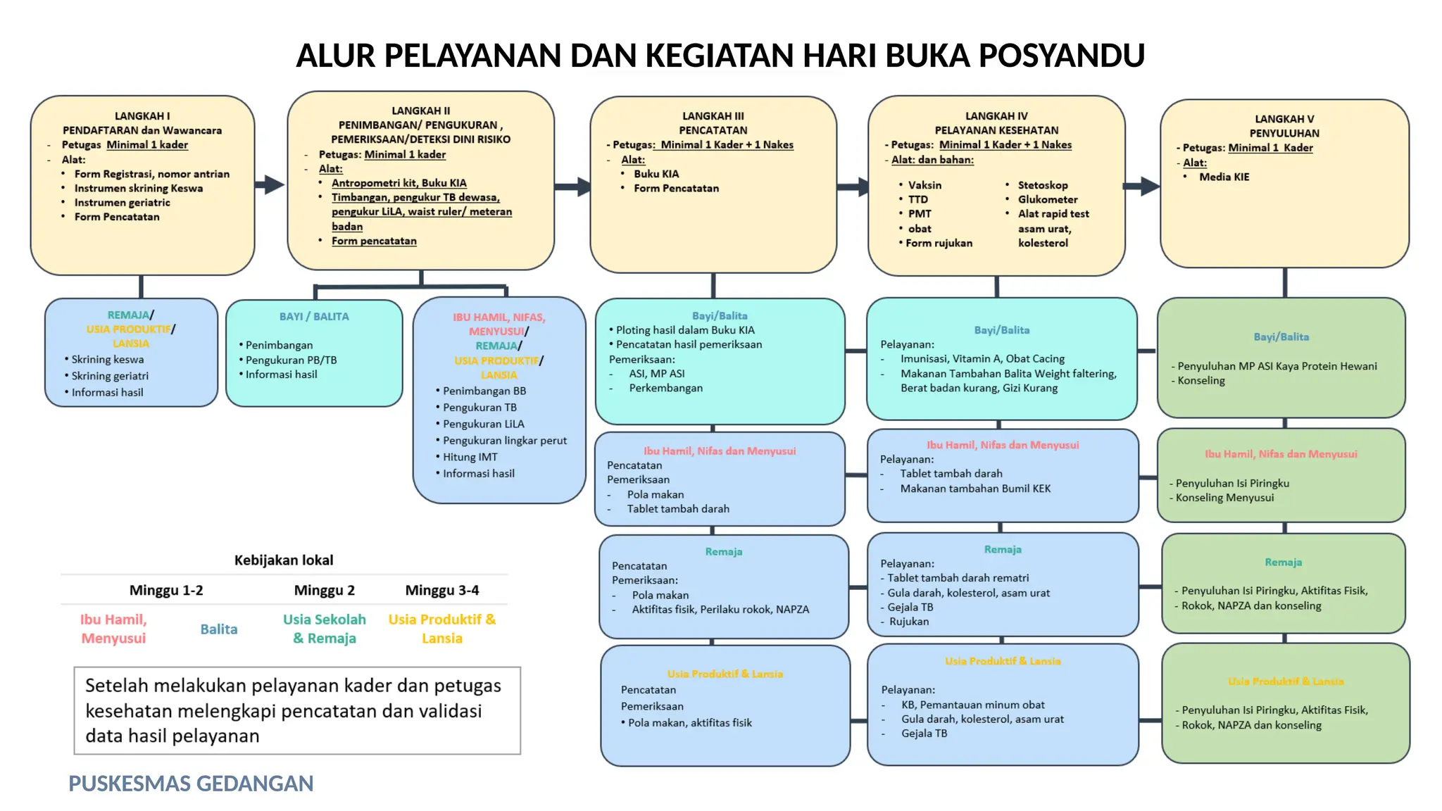 power point Bahan Tayang Posyandu siklus hidup.pptx