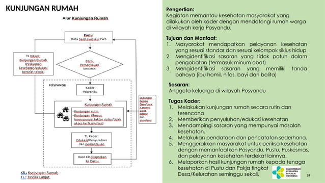 power point Bahan Tayang Posyandu siklus hidup.pptx