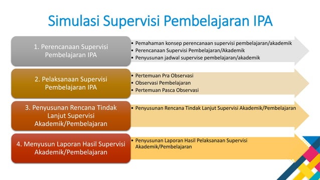 Bahan Tayang Simulasi Supervisi Pembelajaran IPA.pptx